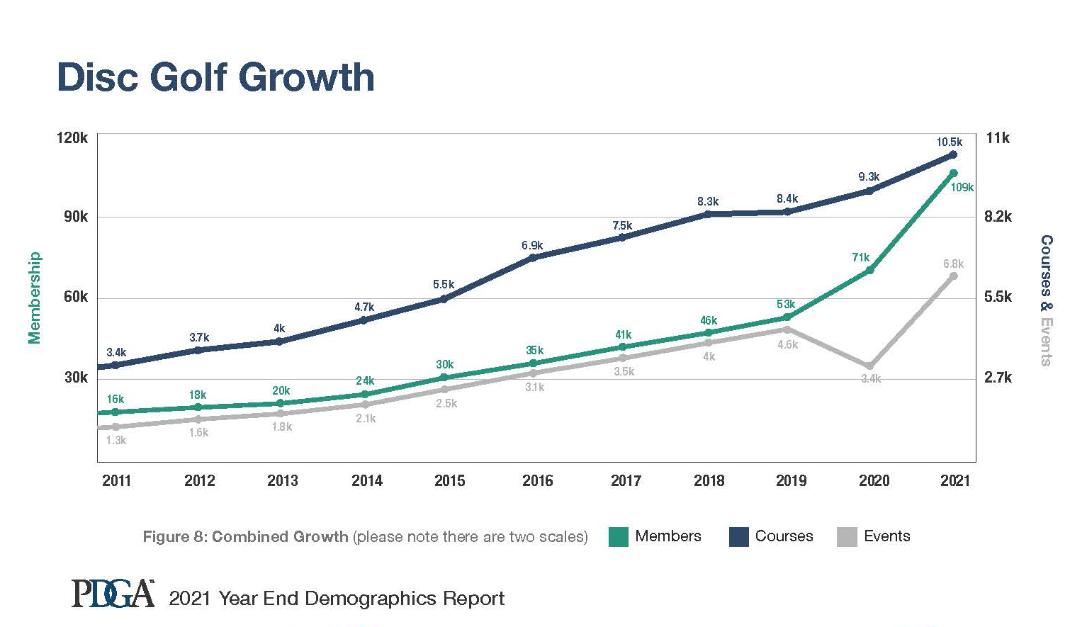 Why Disc Golf? - Australian Disc Golf