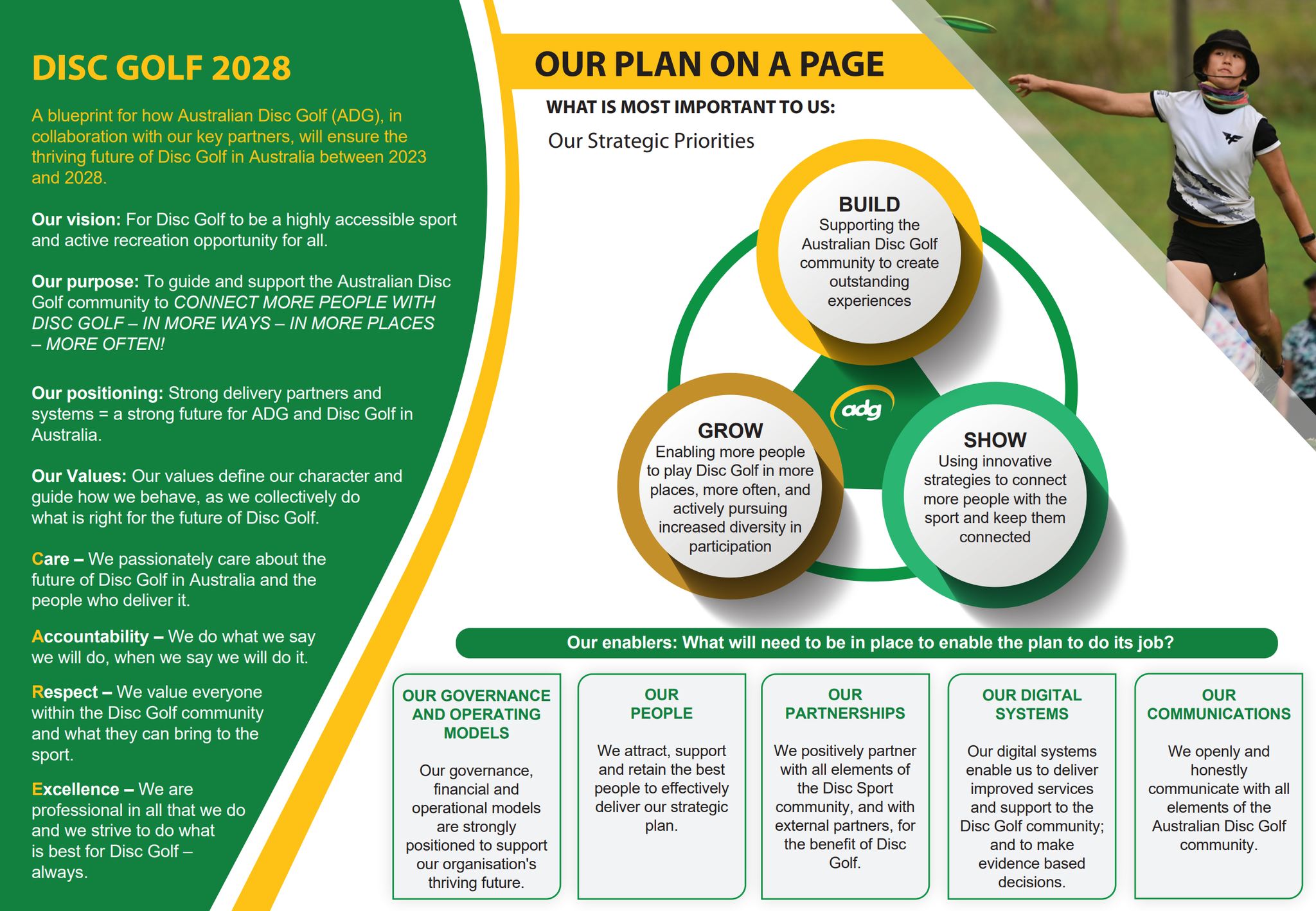 Australian Disc Golf - The definitive site for Disc Golf information in ...
